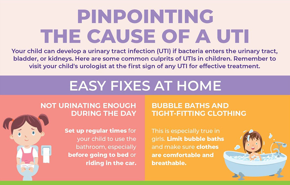 Infographics - UCI Pediatric Urology